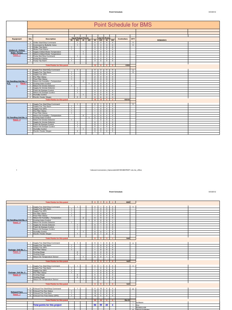 BMS Input/Output Points Schedule | PDF | Hvac | Mechanical Fan