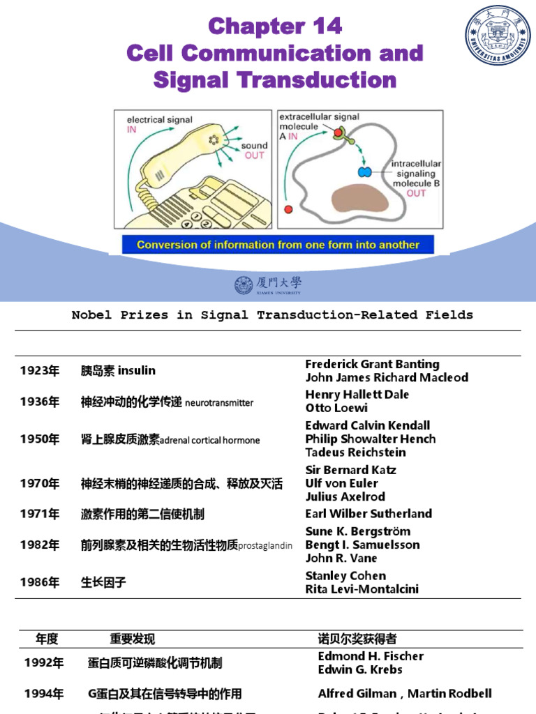 Chapter 14 Cell Communication and Signal Transduction | PDF | Cell ...