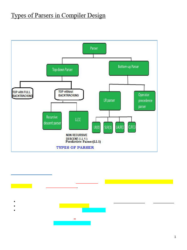 Chapter 3d- Types of Syntax Analysis Notes | PDF | Parsing | Computer ...