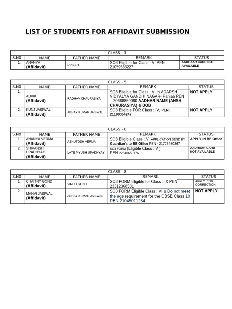List of Students For Affidavit Submission | PDF
