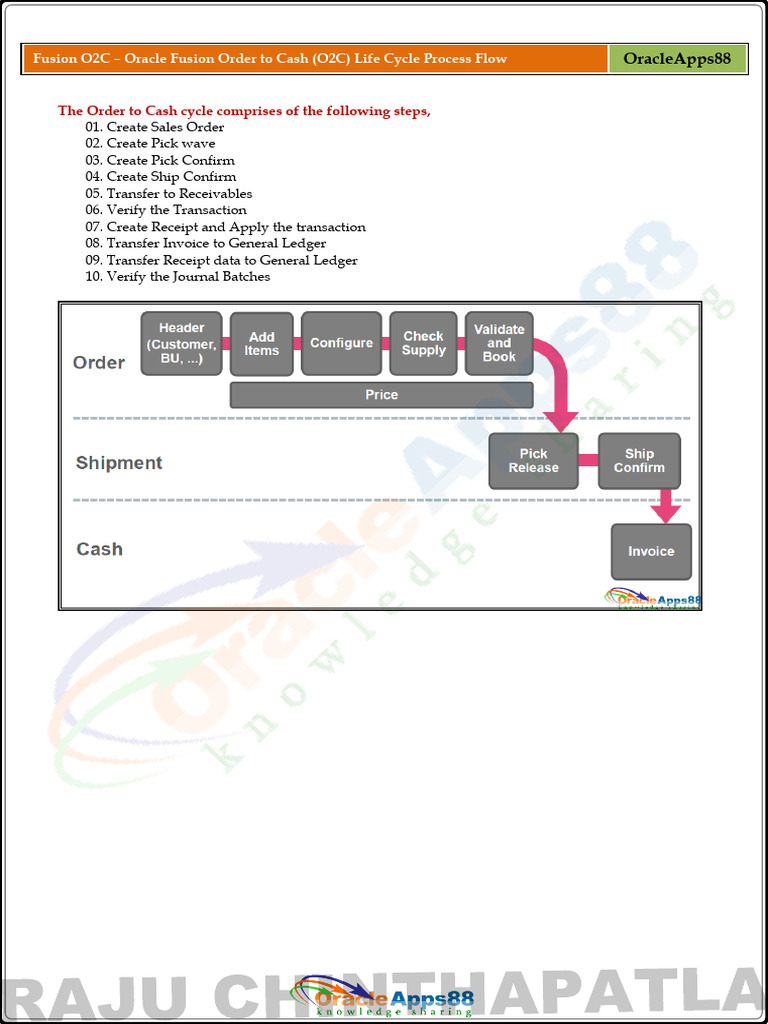 O2C - Oracle Cloud Order to Cash (O2C) | PDF | Receipt | Business