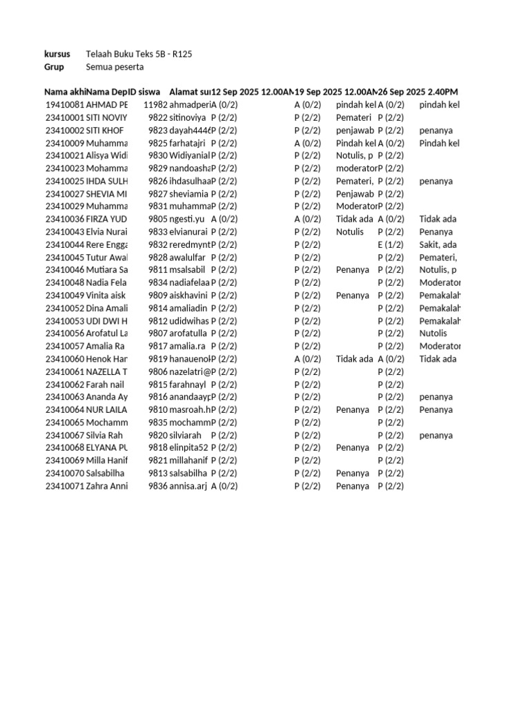 telaah-buku-teks-5b-410047-r125_Kehadiran_20251121-1534 | PDF