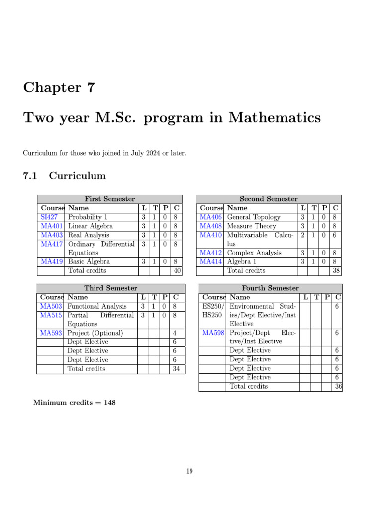 1 B Iit Bombay MSC Maths | PDF