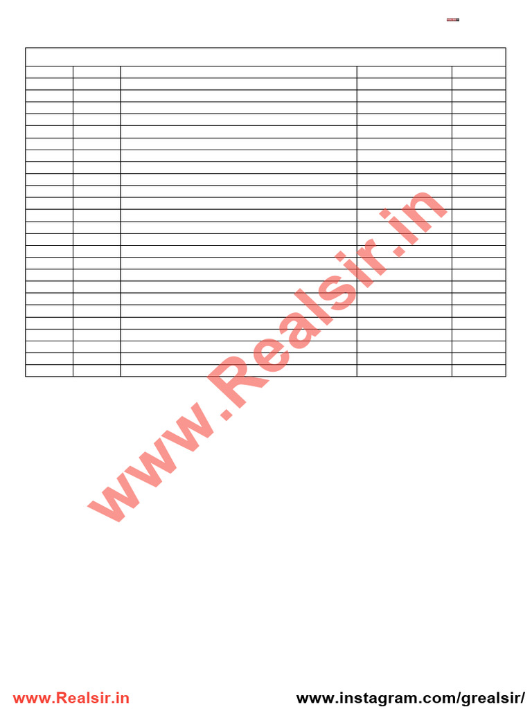 133 Bcom Sem Nep 3 November 2025 Candidate List | PDF