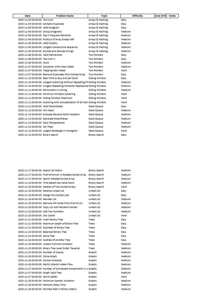 Phase1 DSA Tracker 3perday - Sheet1 | PDF | Queue (Abstract Data Type ...