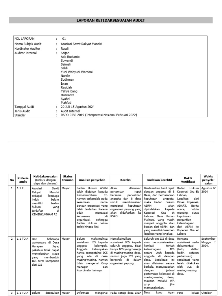 NC Dan Corrective Action Report, Internal Audit Berau | PDF