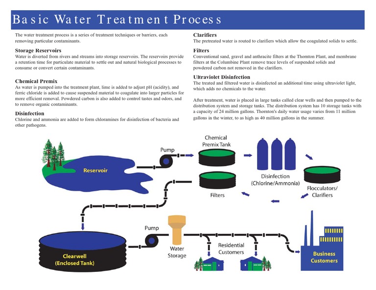 Basic Water Treatment Process | PDF
