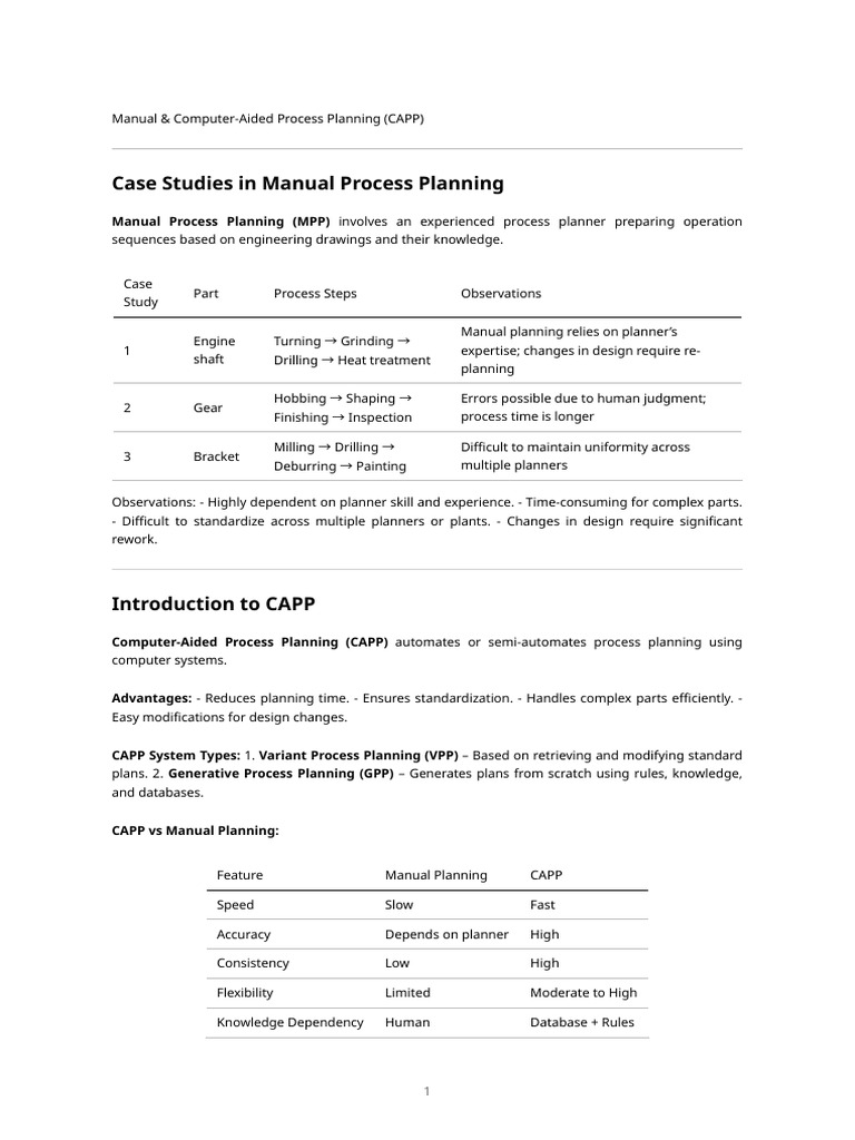 Capp Manual Vs Capp | PDF | Databases | Computing
