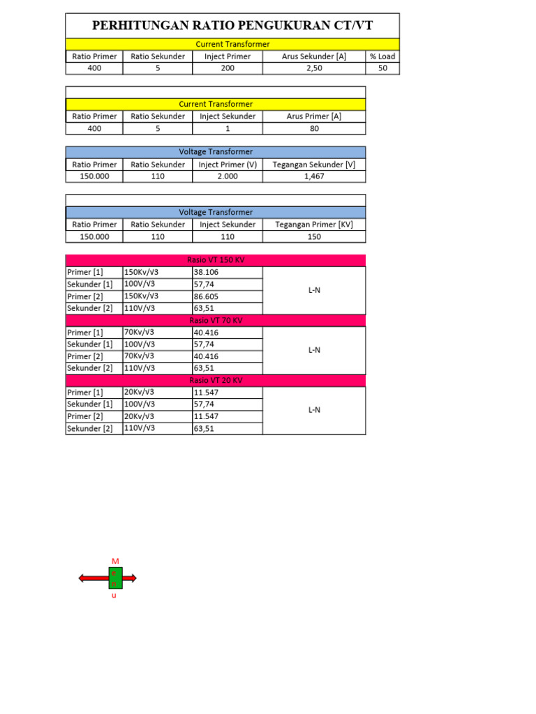 Perhitungan Rasio CT PT | PDF