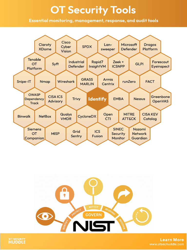 OT Poster Tools PDF | PDF