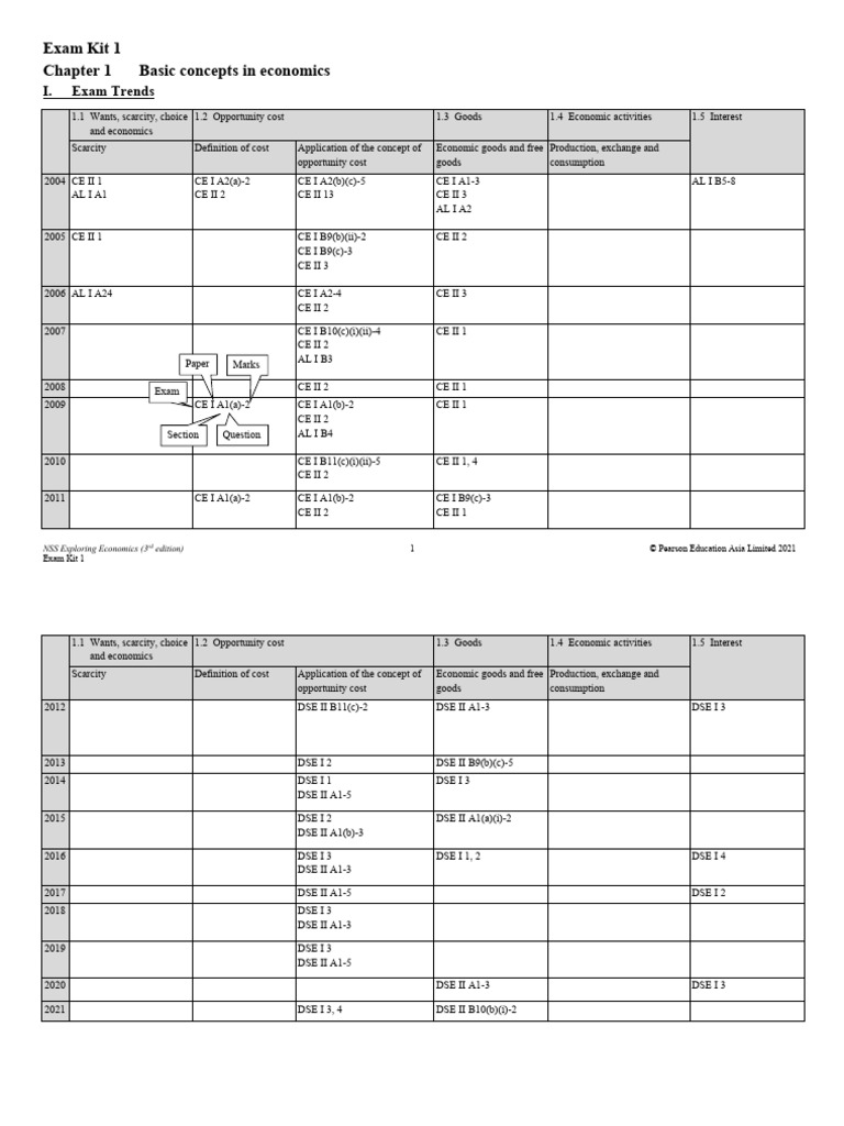Economics Ch1 Pearson | PDF | Interest | Cost
