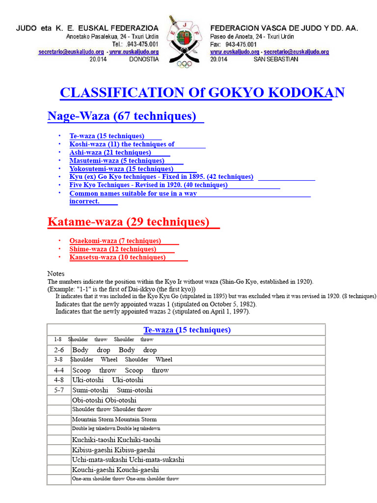 Classification Gokyo Kodokan | PDF | Mixed Martial Arts Styles | Grappling