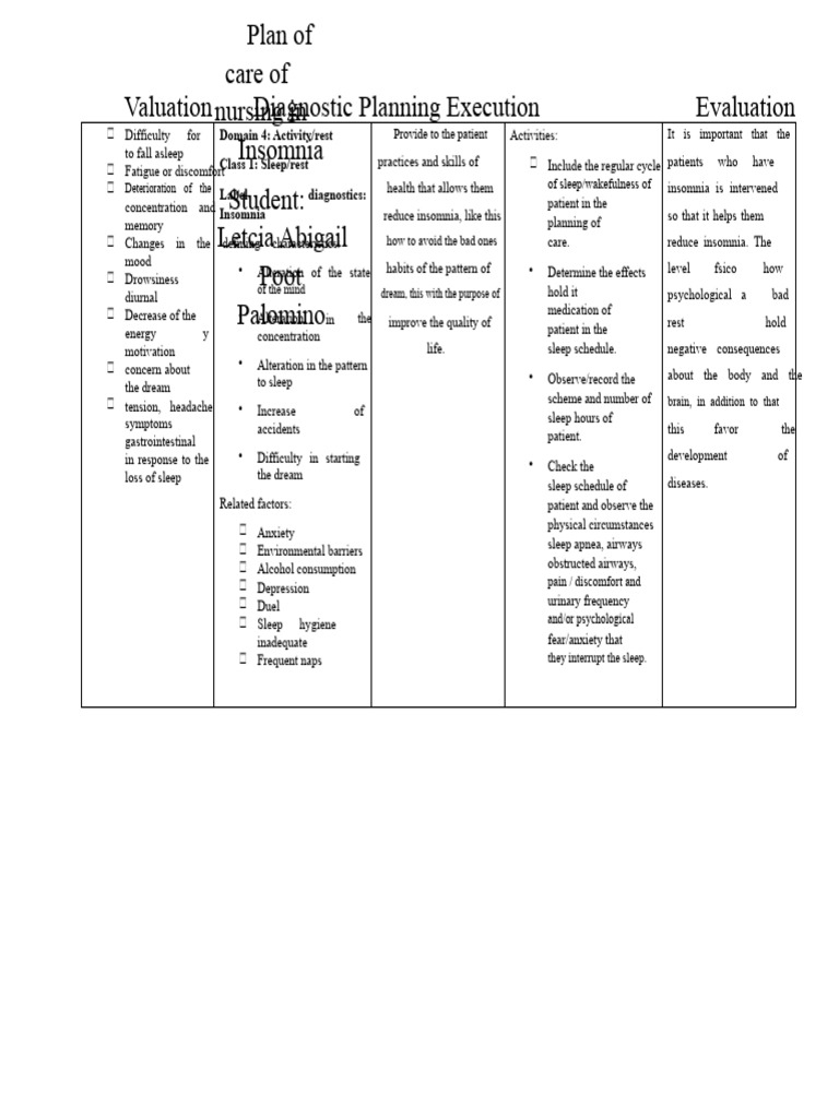 Insomnia Care Plan | PDF | Sleep | Insomnia