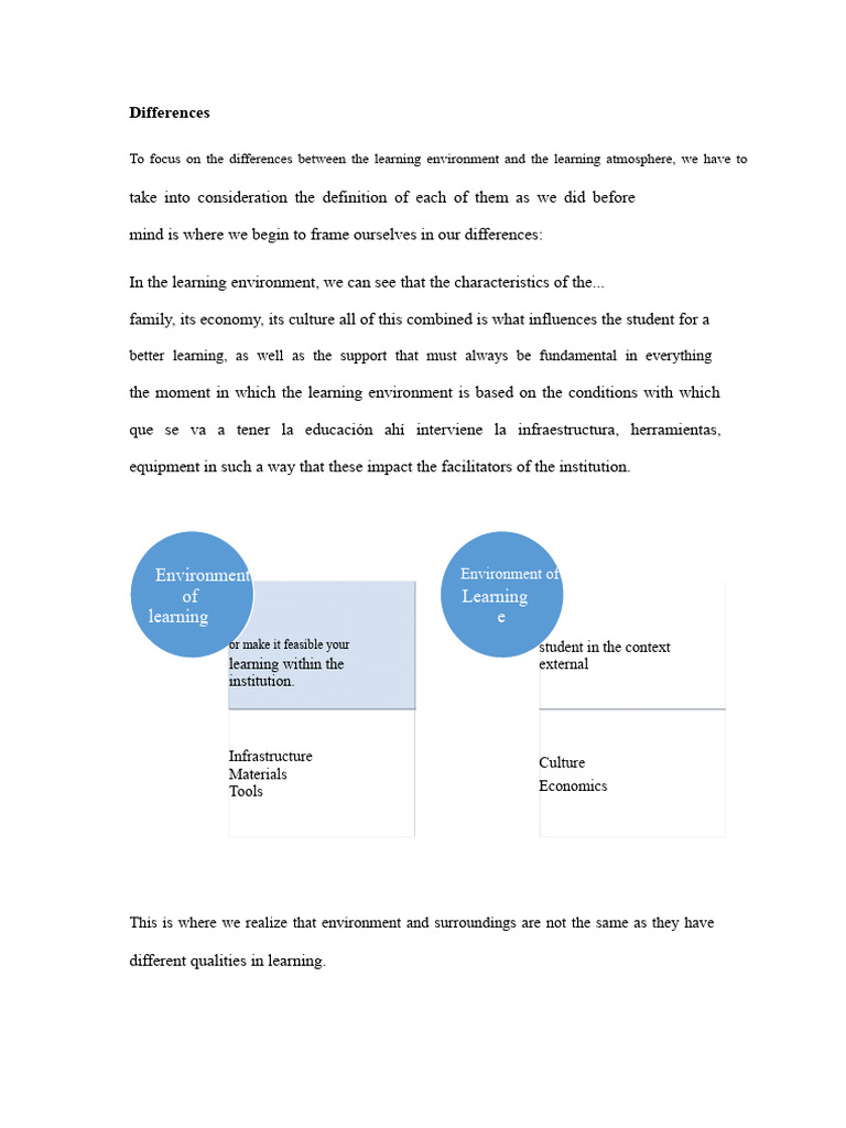 Learning Environment vs. Atmosphere Differences | PDF
