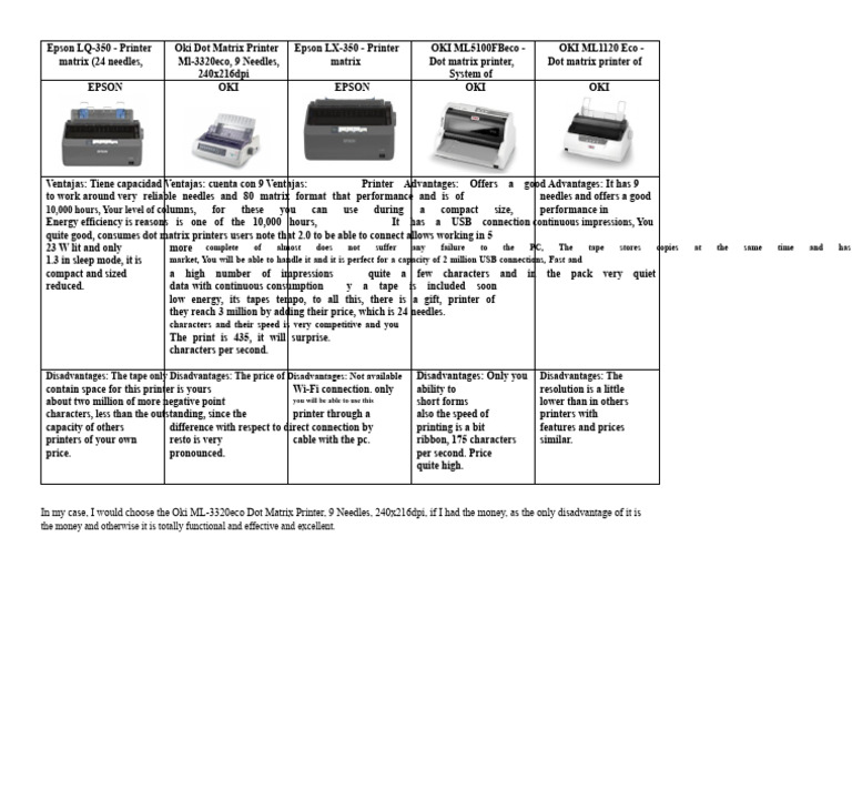 COMPARATIVE CHART DOT MATRIX PRINTER | PDF | Printer (Computing ...