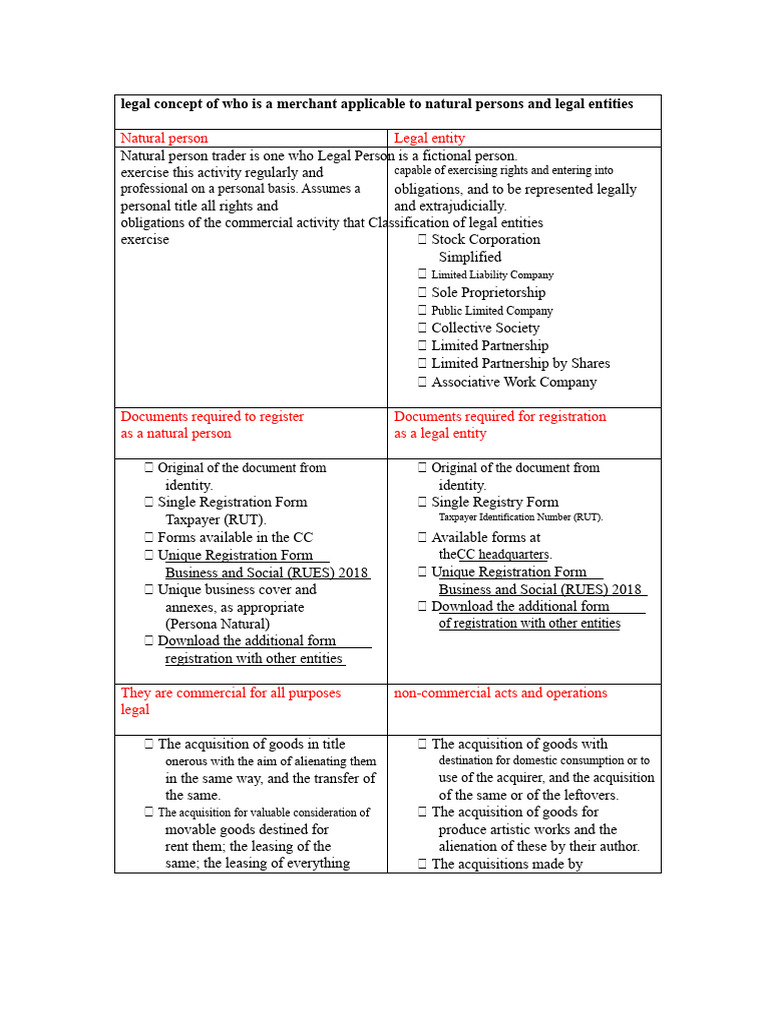 Legal Concept of Who Is A Merchant Applicable To Individuals and Legal ...