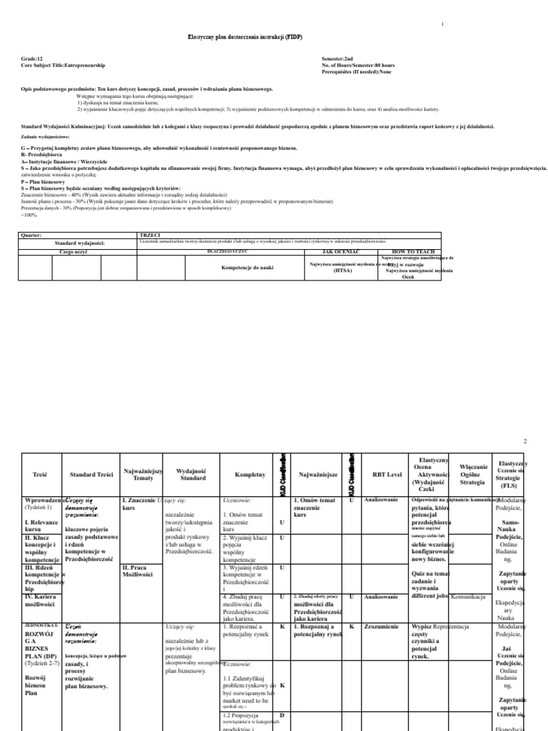 FIDP Entrep | PDF