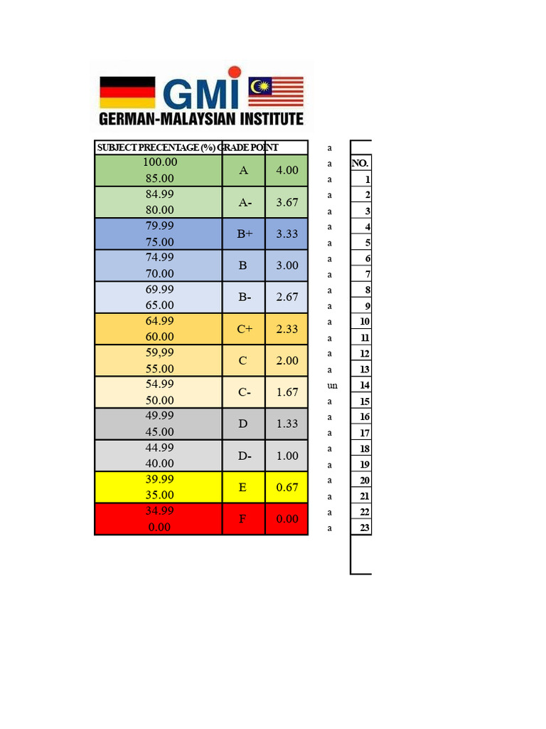 Calculadora de Promedio Ponderado GPA | PDF