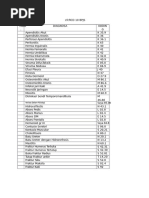 ICD-10 Codes for Orthopedic Conditions | PDF | Hand | Human Anatomy