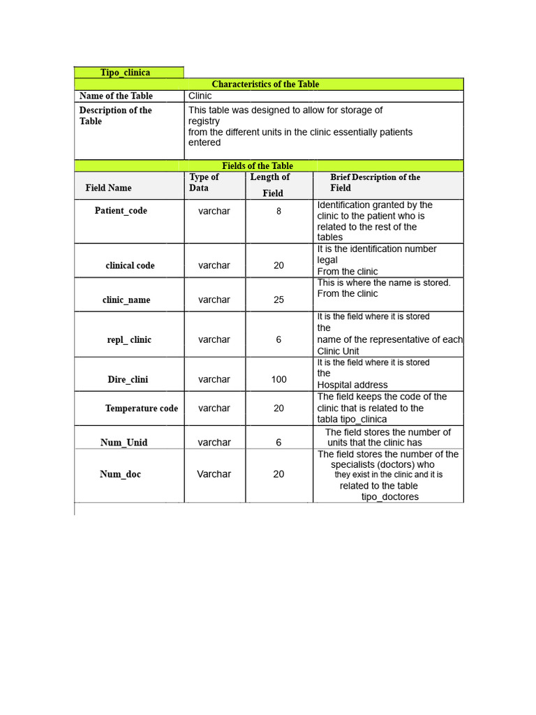 Data Dictionary Template | PDF | Clinic | Social Programs