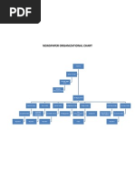 MOU Scool Publication Officers Chart | PDF