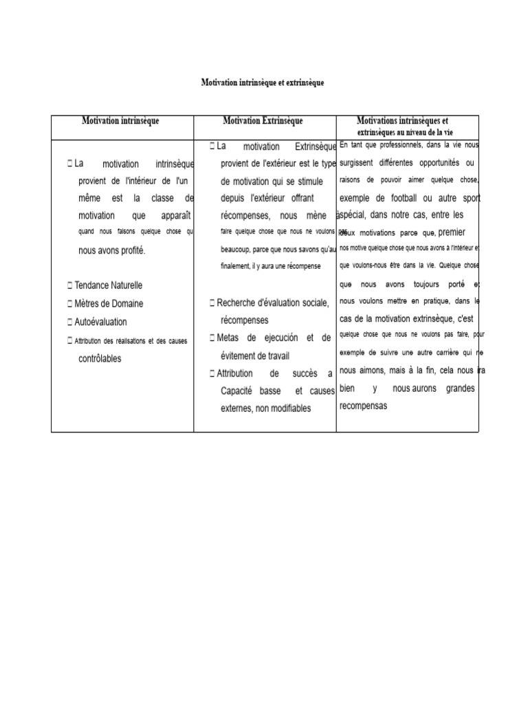 Motivation intrinsèque vs extrinsèque | PDF | Motivation | Motivant