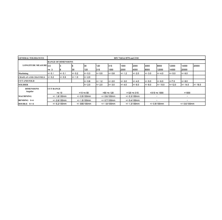 Tolerance Table - Din 7168 | PDF