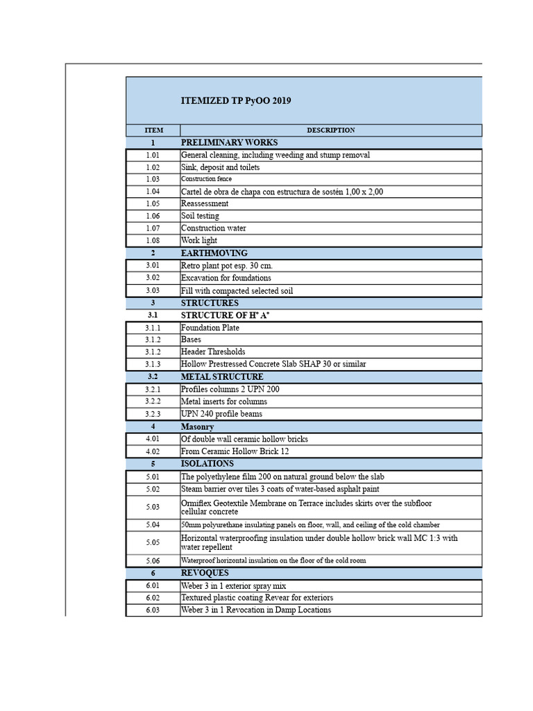 Complete Itemized Budget | PDF | Wall | Building Engineering