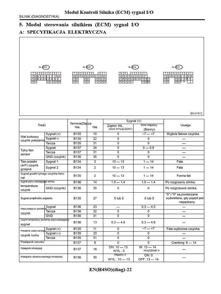 Pinout ECM Z Modelu Forester 2005 | PDF