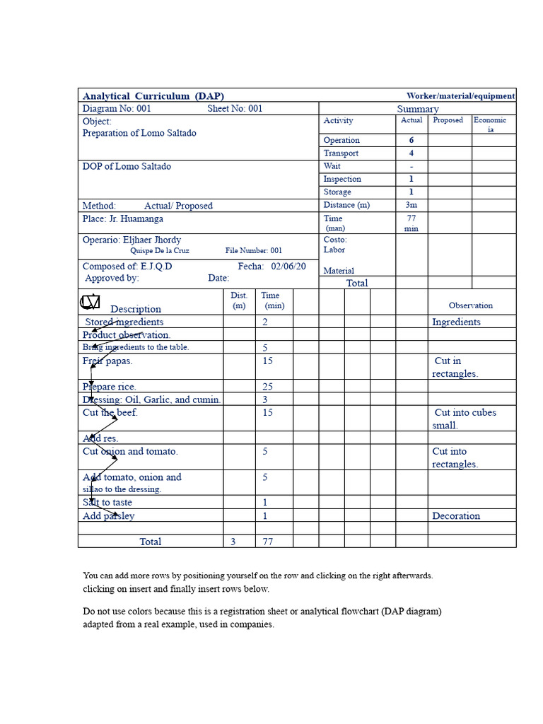 Process Analysis Diagram | PDF | Foods