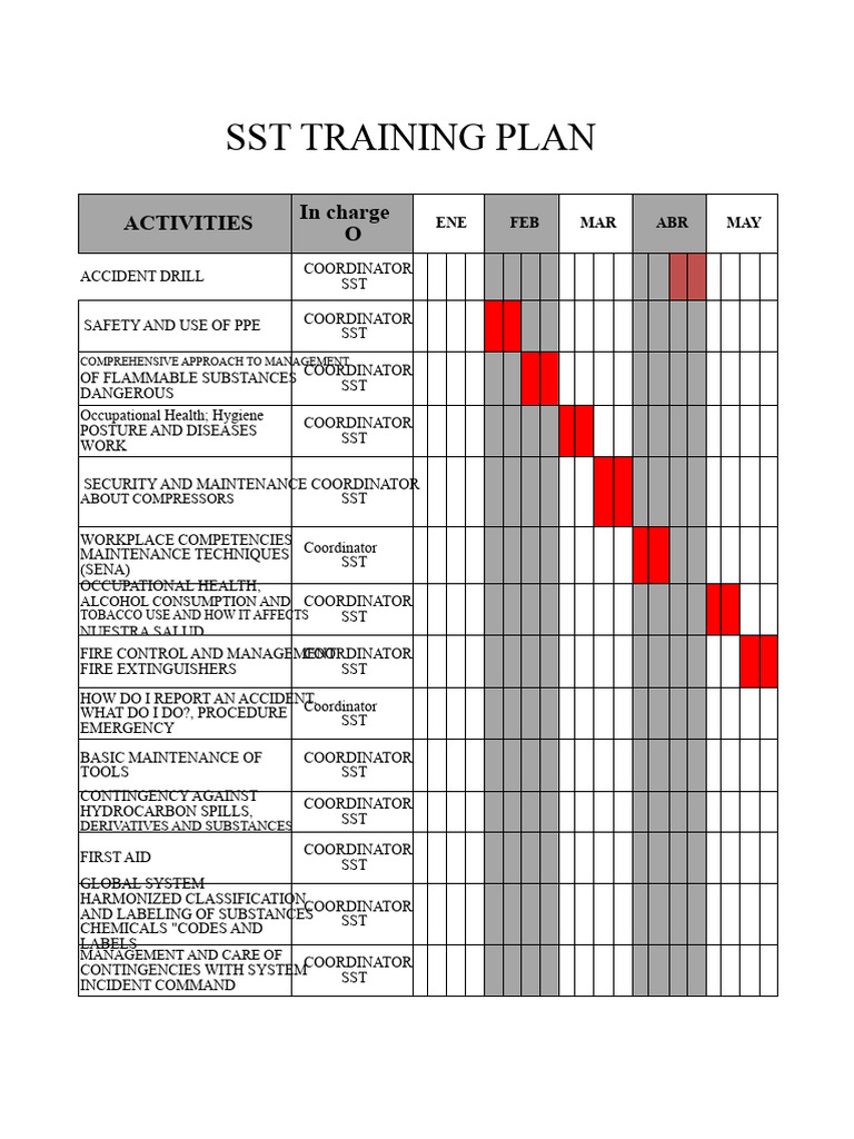 SST Training Plan | PDF | Occupational Safety And Health | Workplace