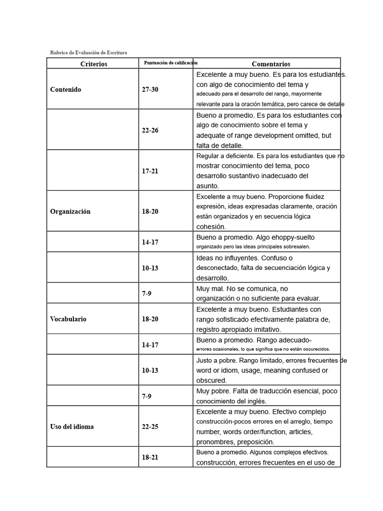 Rúbrica de Evaluación de Escritura | PDF | Puntuación | Comunicación humana