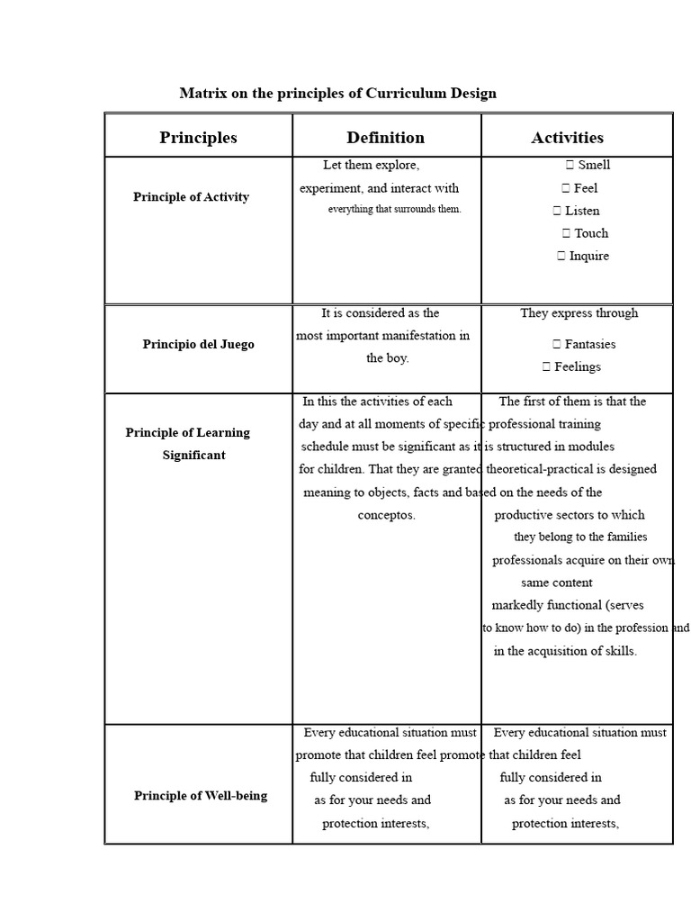 Matrix On The Principles of Curriculum Design | PDF | Feeling | Well Being