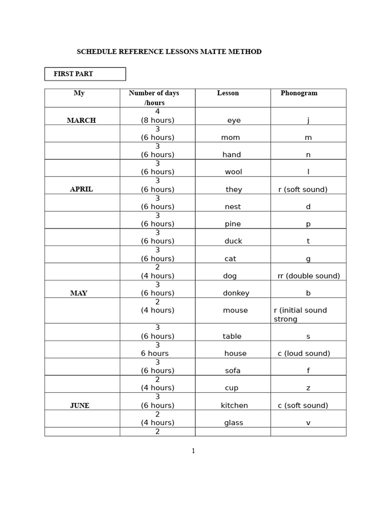 Matte Method Lesson Schedule | PDF