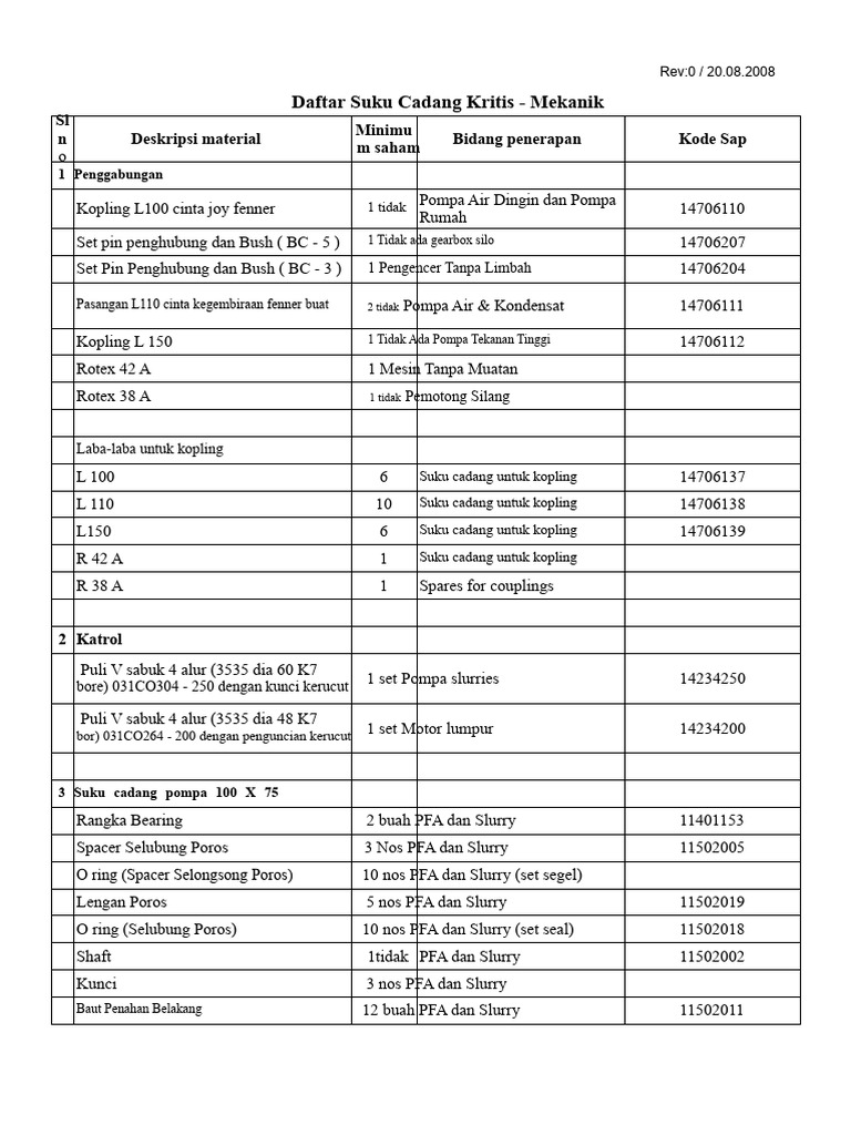 Daftar Suku Cadang Kritis Mekanik | PDF