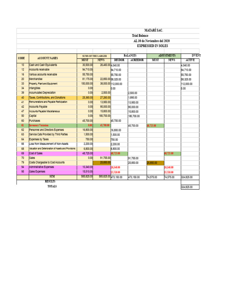 Trial Balance - SOLVED EXERCISES | PDF | Expense | Equity (Finance)