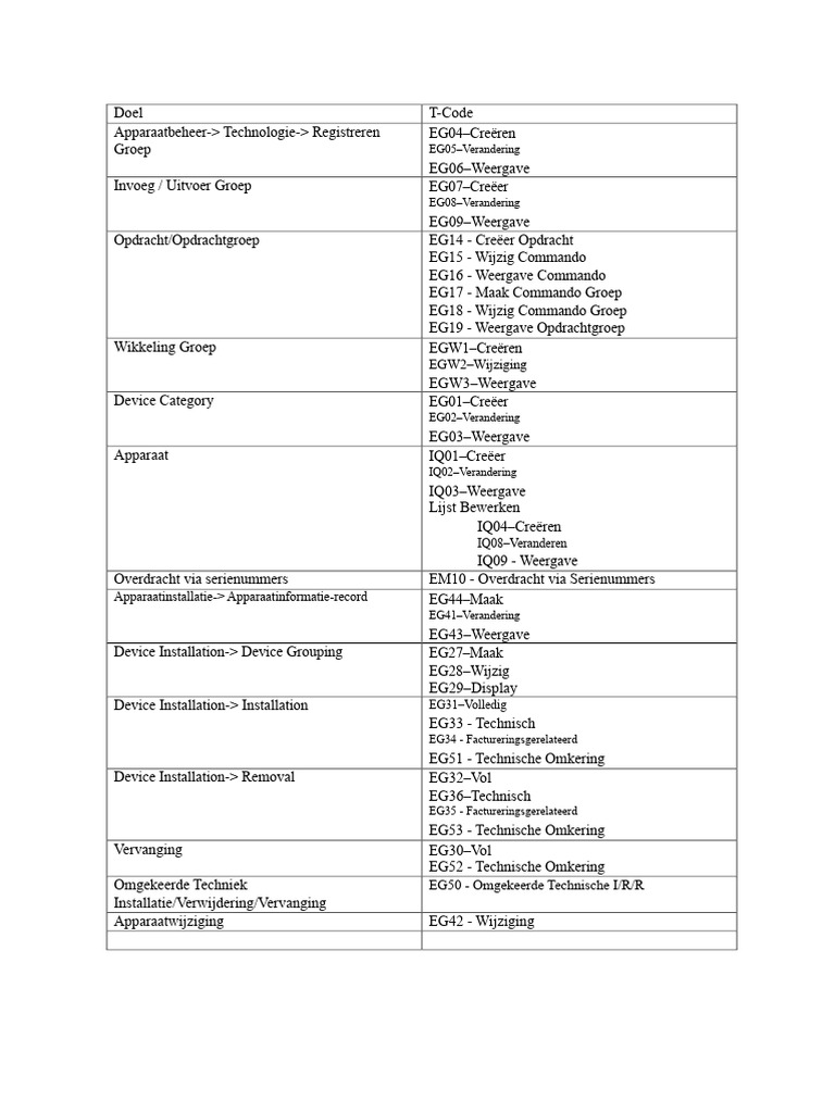 SAP ISU Tcodes | PDF