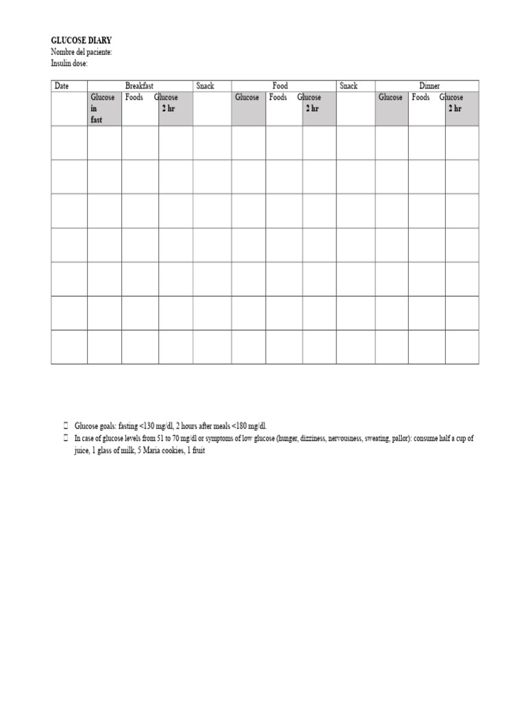 Glucose Monitoring Diary Template | PDF