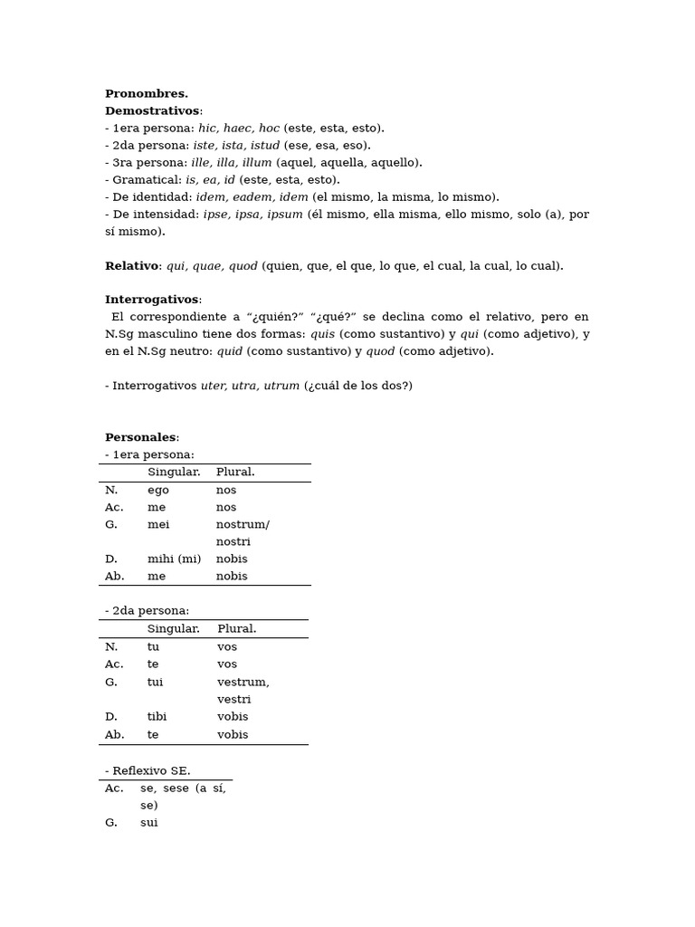 Pronombres en Latín: Tipos y Usos | PDF | Unidades Semánticas | Vocabulario