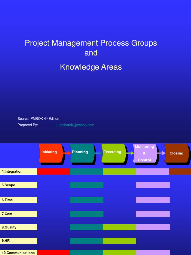 Project Management Process Groups and Knowledge Areas: Source: PMBOK 4 ...