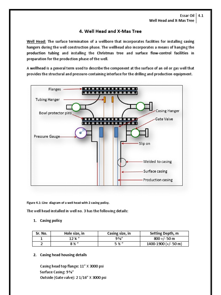 Well Head and X Mas Tree | PDF