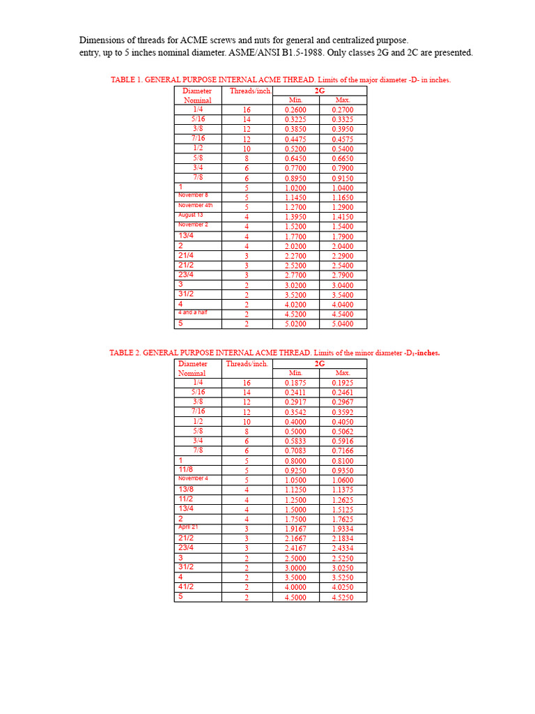 ACME Screw and Nut Thread Dimensions | PDF | Metalworking | Tools