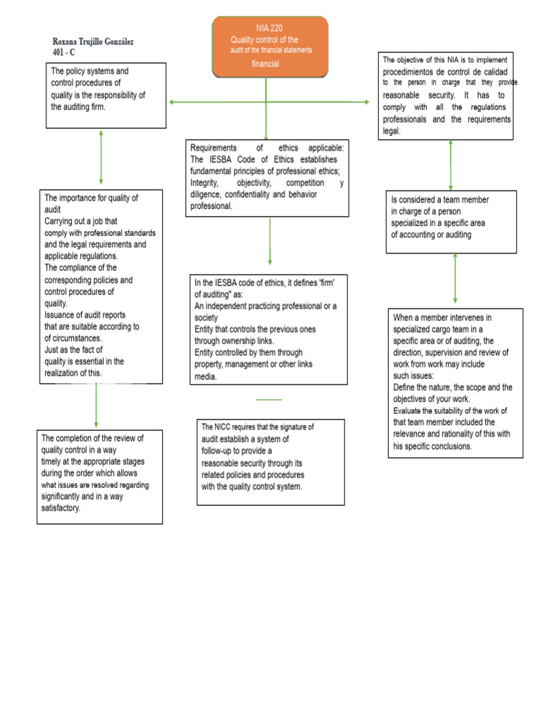 Quality Control in Financial Audits | PDF | Audit | Fraud