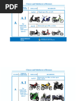 Updated Driver's License Codes in PH | PDF | Driver's License | Land ...