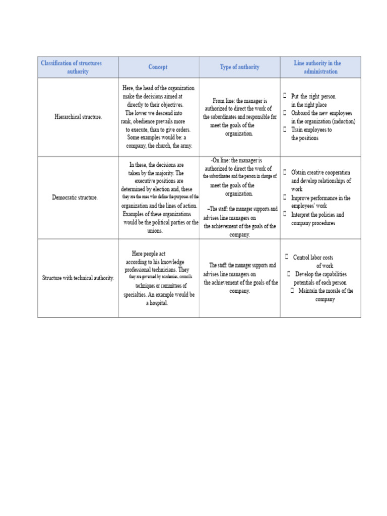 Classification of Authority Structures | PDF | Hierarchy