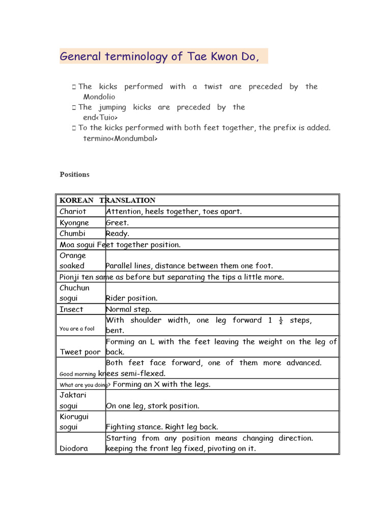 Taekwondo Terminology | PDF | Taekwondo