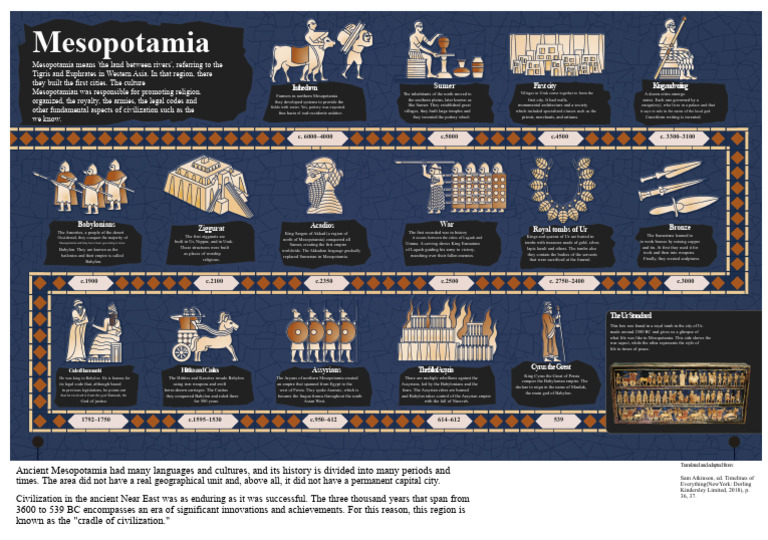 Mesopotamia_Timeline | PDF | Mesopotamia | Sumer