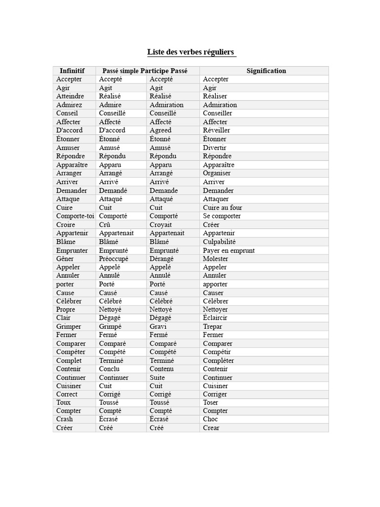 Liste complète des verbes réguliers | PDF