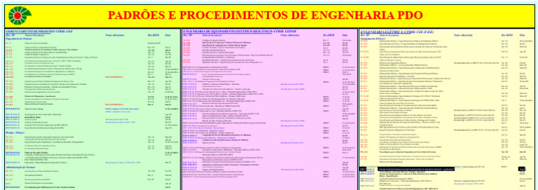 GU-611 - Guia PDO de Normas e Procedimentos de Engenharia | PDF | Alternador de energia elétrica ...