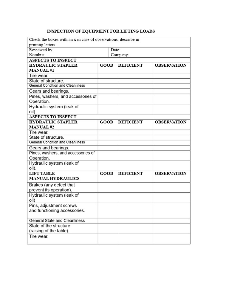 Inspection of Equipment For Lifting Loads | PDF
